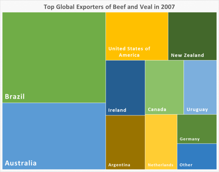 The World’s Booming Appetite for Brazilian Beef since the New ...